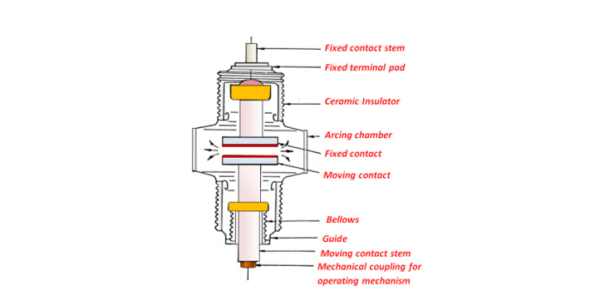 Vacuum Bottle Insulation Integrity Test – HighTest Technology Ltd.